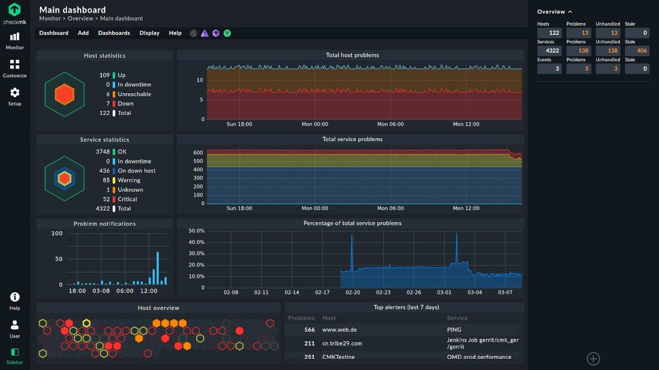 Full stack monitoring and observability | Spearhead Systems